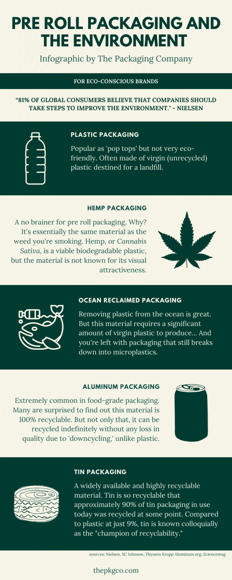 Pre-Roll Packaging and the Environment| The Packaging Company